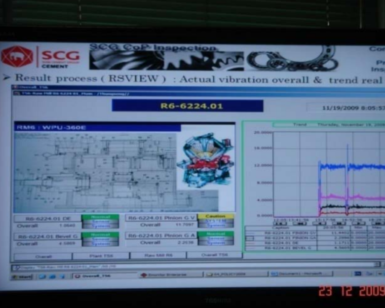 Reference for Turbine Analysis – Advance Siam Tech Co., Ltd.
