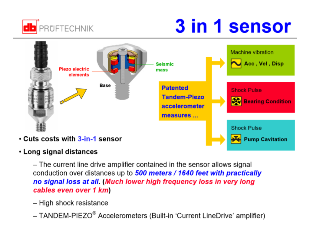 PRUFTECHNIK – Shock Pulse Sensor – Advance Siam Tech Co., Ltd. PRUFTECHNIK – Shock Pulse Sensor – Advance Siam Tech Co., Ltd.